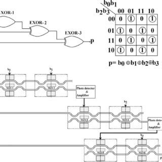 A Digital Circuit And K Map Of Odd Parity Generator B Schematic Download Scientific