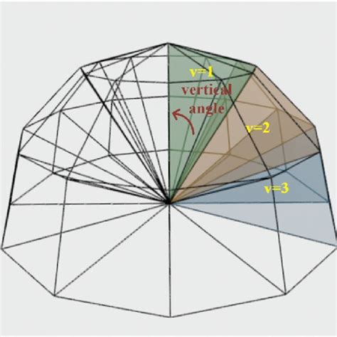 the upper space around a voxel is divided into 36 bins vertical