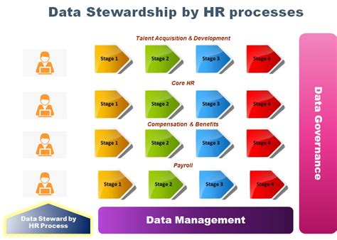 What Is Hr Data Governance Wordofprint