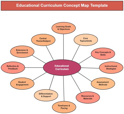Free Pathophysiology Concept Map Template To Edit Online