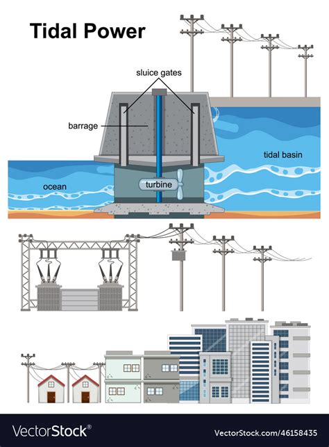 Tidal Energy Power Plant Schematic Diagram