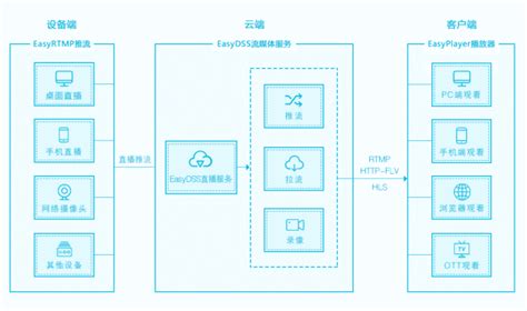 【解决方案】easydss技术在无人机巡查秸秆焚烧场景中的应用 知乎