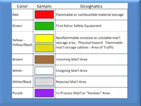 Floor Marking Color Codes At Bryan Riggs Blog
