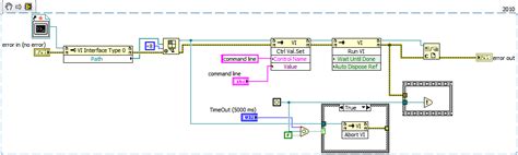 System Exec With A Timeout Calling External Code Lava
