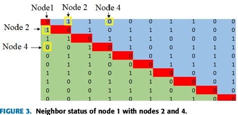 Figure 1 From On The Weighted Cluster S Uav Scheme Using Latency
