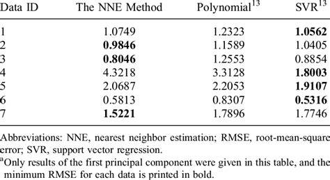 the rmse mm comparison for database i a download table