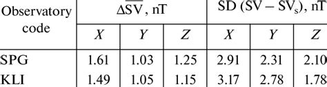 Estimation Of Data Uncertainty Download Scientific Diagram