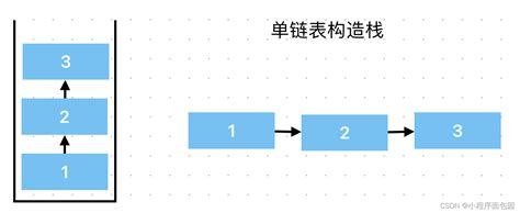 数据结构之栈的讲解源代码 图解 习题 阿里云开发者社区