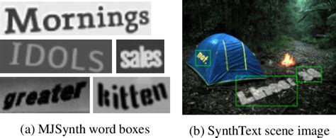 figure 1 from what is wrong with scene text recognition model