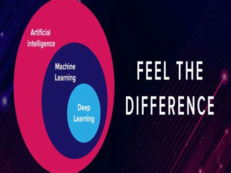 Chatgpt Ai Artificial Intelligence Ai Ml Dl Gpt Integration