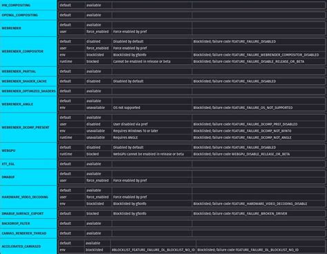Do I Have Hardware Acceleration Enabled For Webrender Compositing And