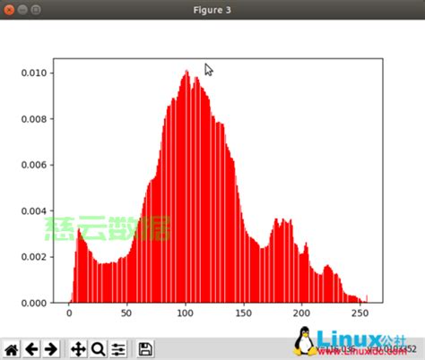 【opencv • C】直方图计算 绘制 H S 直方图 绘制一维直方图 绘制 Rgb 三色直方图 技术分享 云服务器 【opencv • C】直方图计算 绘制 H S 直方图 绘制一维直方图 绘制 Rgb 三色直方图 技术分享 云服务器