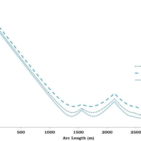 Lazy Wave Flexible Riser Configuration Download Scientific Diagram