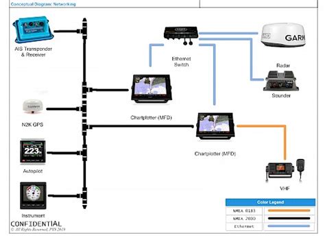 Nautical Networking NMEA And NMEA Pacific Yacht Systems