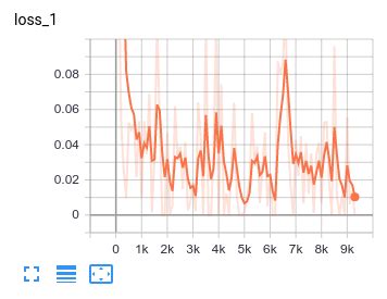 Tensorflow Keras Model To Estimator Doesn T Log Metrics On Estimator Train But Logs On