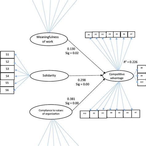 Analysis Diagram For Partial Path Download Scientific Diagram