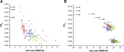 Self Complementarity Within Proteins Bridging The Gap Between Binding
