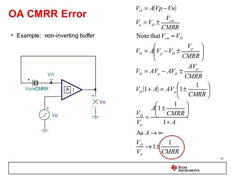 Fully Understanding Cmrr Taiwan 2012