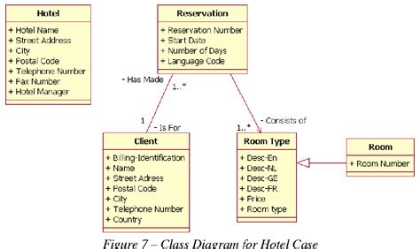 Figure 2 From Functional Size Measurement Applied To Uml Based User