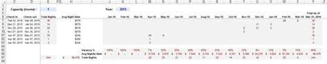 Excel Formula For Finding Vacancy Percentage By Month From Check In