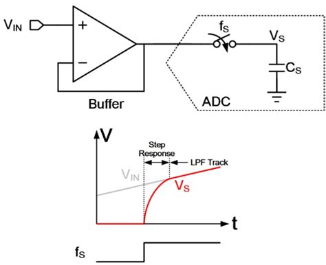 Adc Buffer 电子发烧友网