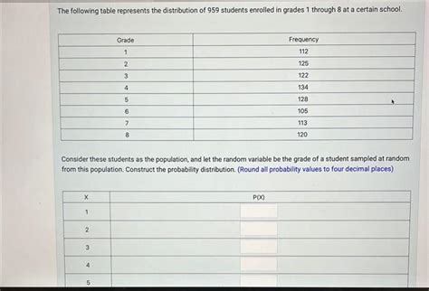 Solved The Following Table Represents The Distribution O