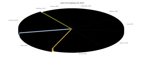 Javascript FusionCharts Not Rendering Properly When Tag Included In