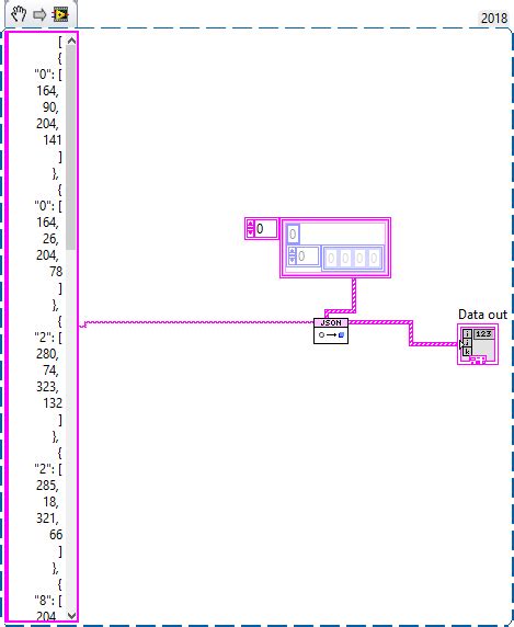 Json With Labview Ni Community