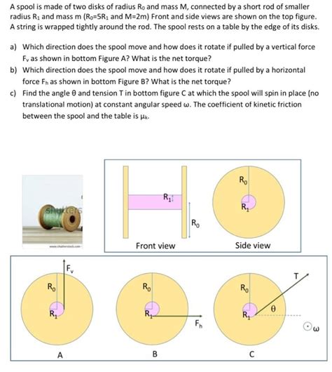 solved a spool is made of two disks of radius ro and mass m