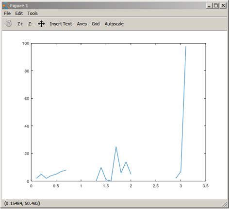 Data Analysis In Matlab Stack Overflow