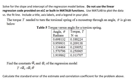 Solved Solve For The Slope And Intercept Of The Regression Chegg