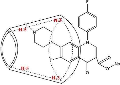 β Cd A And The Inclusion Microcapsules B Download Scientific Diagram