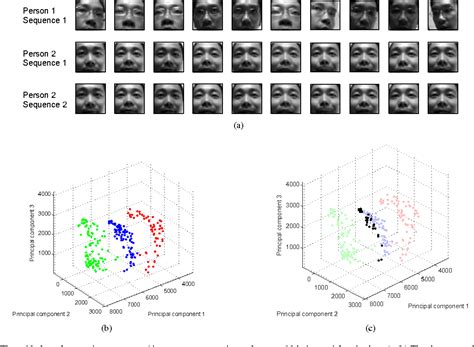 Figure 1 From Discriminative K Means Clustering Semantic Scholar