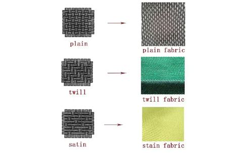 Fabric Density What It Is And How To Calculate China Fabric