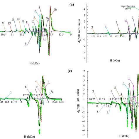 The Experimental Microwave Spectra Of The Single Layer Download