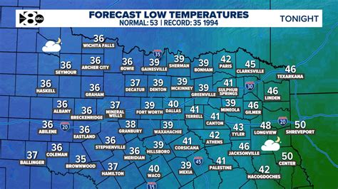 Woman Forced To Have Sex With Boss To Keep Her Job Federal Lawsuit Claims Wfaa Com