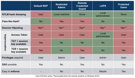 Securing Connections To Your Remote Desktop Compass Security Blog