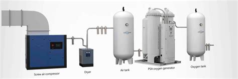 Oxygen Generator Mas Group Makİne Iç Ve Dış Tic Ltd şti