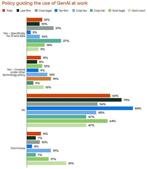 Amit V Singh On Linkedin Generativeai Legalai Genaiusecases