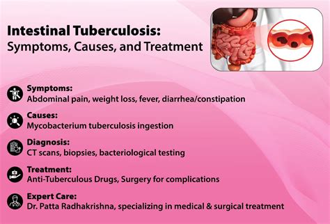 Intestinal Tuberculosis Symptoms Causes And Treatment