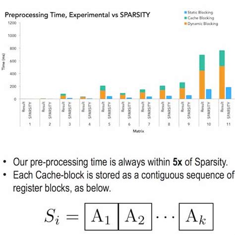 Cs265 Big Data Systems Spring 2018