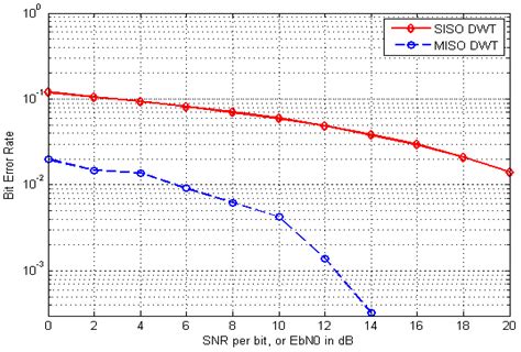 Electronics Free Full Text Performance Analysis Antenna Diversity