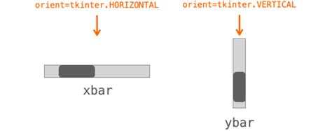 Tkinterの使い方：スクロールバー（scrollbar）の使い方 だえうホームページ