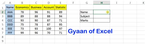 Learn Excel Online With Sanjit Patel Excel Tricks And Shortcuts Basic To Advance Excel