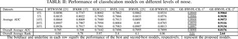 table ii from graph embedded intuitionistic fuzzy random vector