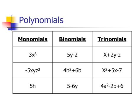 Polynomials Ppt Download