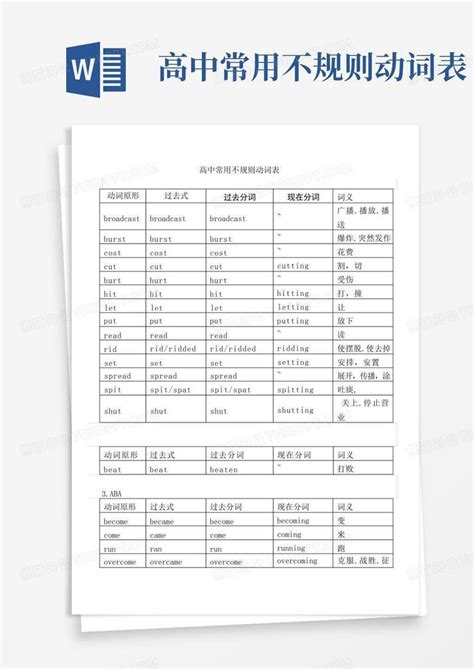 高中常用不规则动词表word模板下载 编号lnmnnerr 熊猫办公