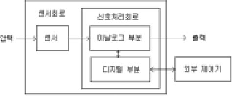 Figure 1 From Design Of Digital Calibration Circuit Of Silicon Pressure Sensors Semantic Scholar