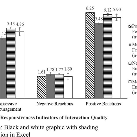 Visualization Of Cluster Analysis Participants Are Represented By