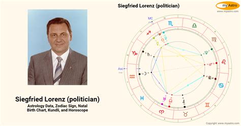 Siegfried Lorenz Politicians Natal Birth Chart Kundli Horoscope
